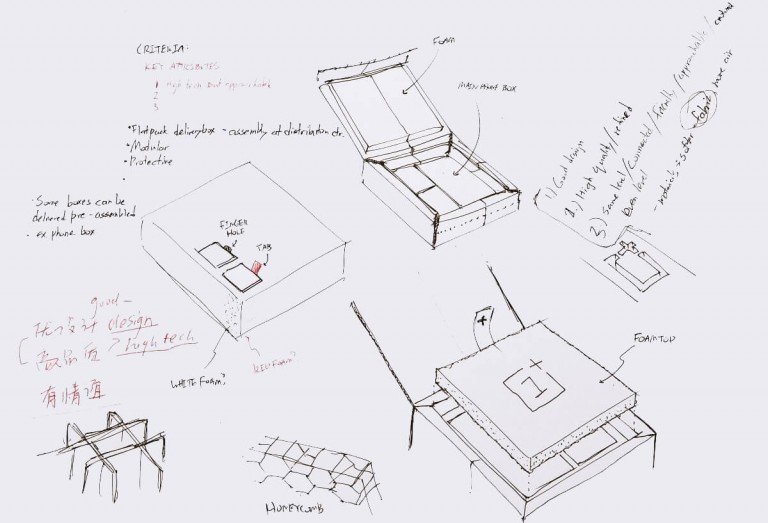 Packaging Design Guidebook- The First Step of A Sucessful Marketing